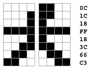 MEGA65: The Next Batch! | Dan Sanderson